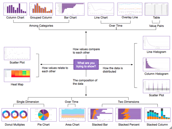 Dashboard Visualization Best Practices – ZiftPRMAdmin