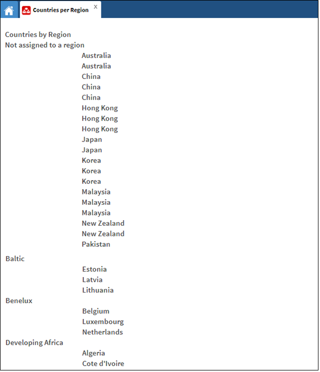 Countries per Region – ZiftPRMAdmin